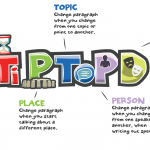 NEW! Year 6 Greater Depth Model Text - Persuasive Leaflet (blank and ...