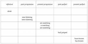 Tense grids problem-solving - Grammarsaurus