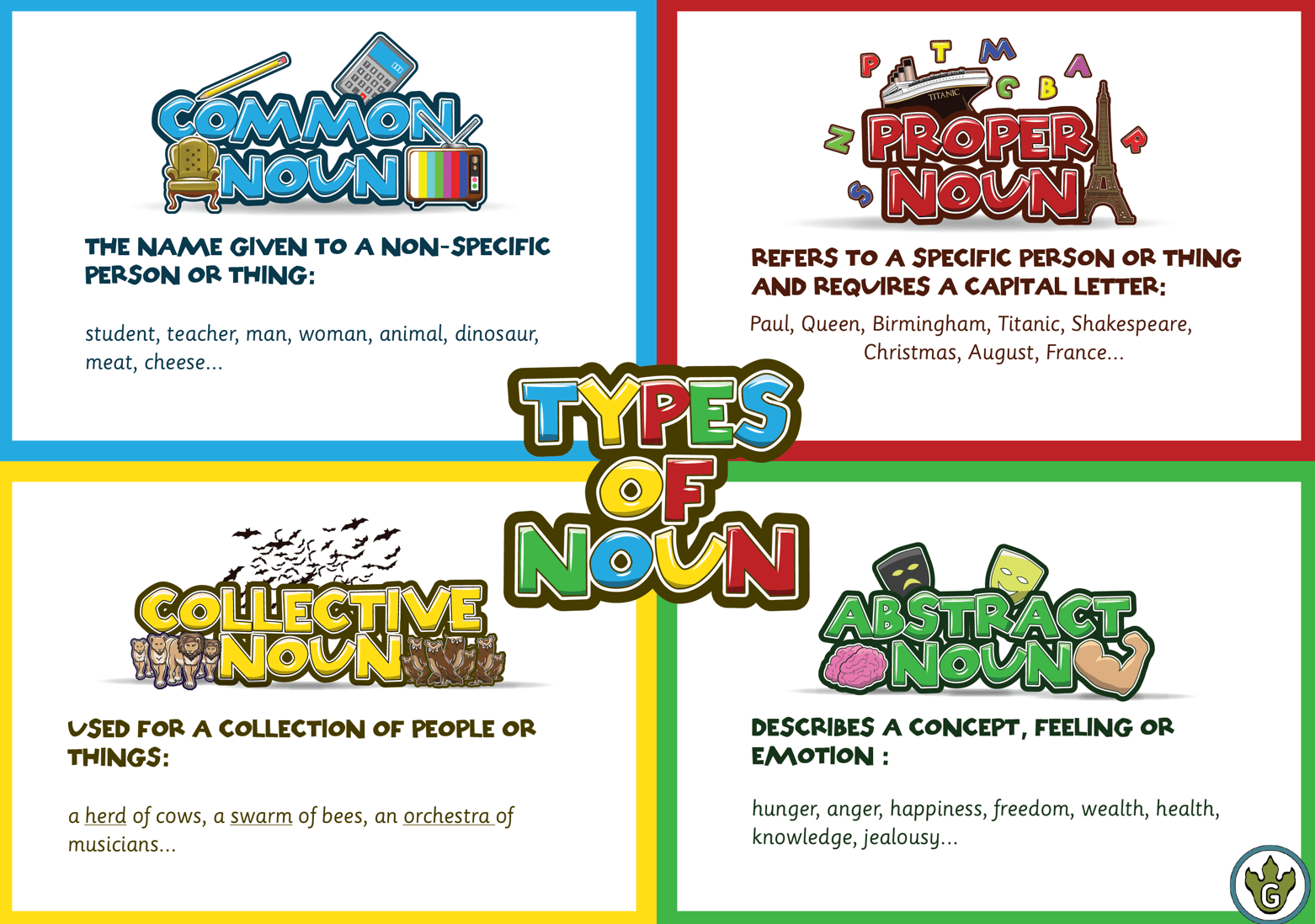 Display Resources Archives Grammarsaurus