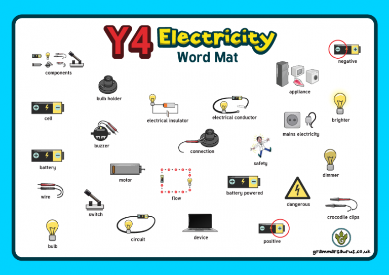 Electricity-Word-Mat-Ad - Grammarsaurus