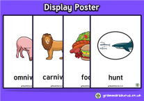 Science - Animals including Humans - Display Vocabulary Poster ...