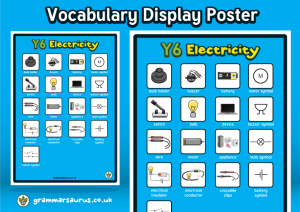 Science - Electricity - Vocabulary Display Poster - Grammarsaurus