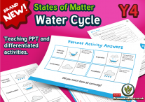 Year 4 Science - Water Cycle Knowledge Organiser - Grammarsaurus