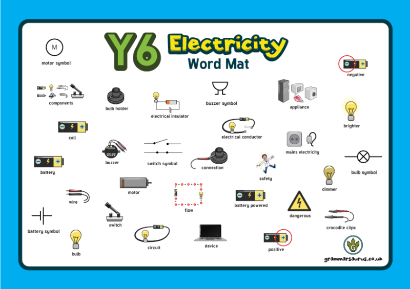 Year 6 Electricity - Grammarsaurus