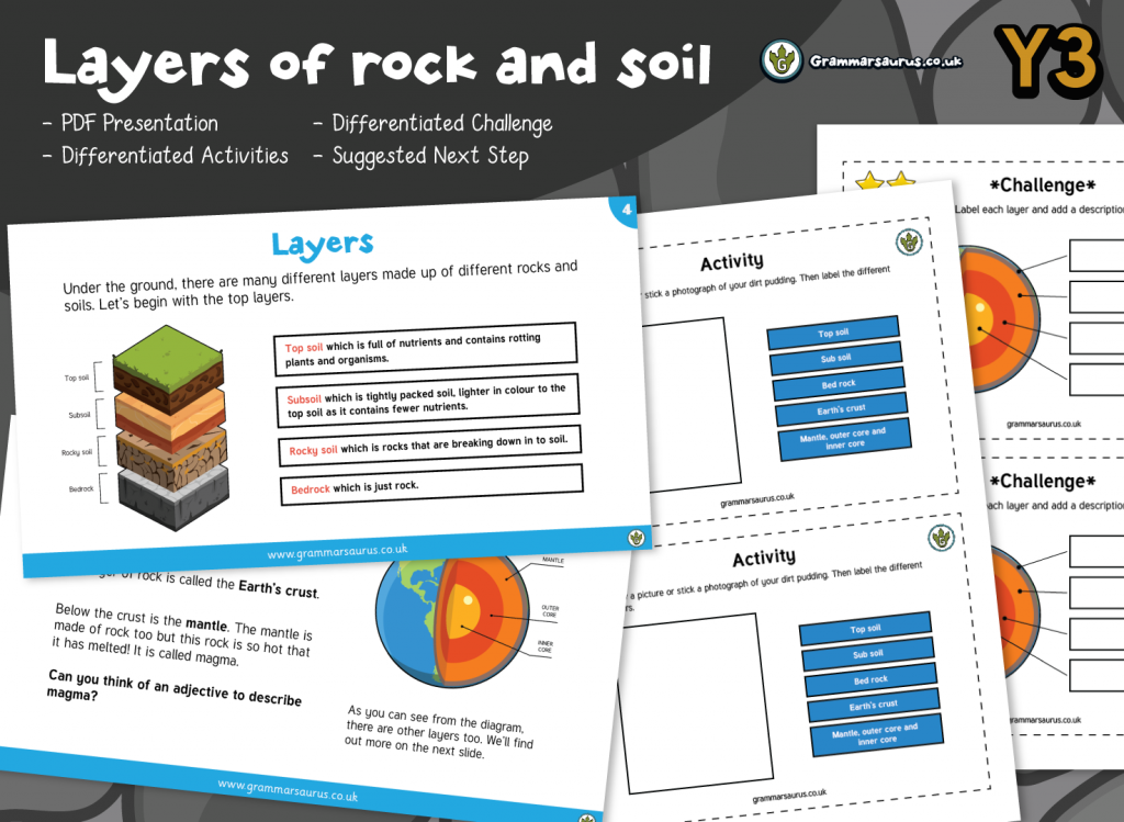 year 3 Rocks - Grammarsaurus