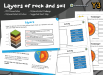 Year 3 Science - Rocks and Soils - Layers of Rock and Soil - Lesson 4 ...