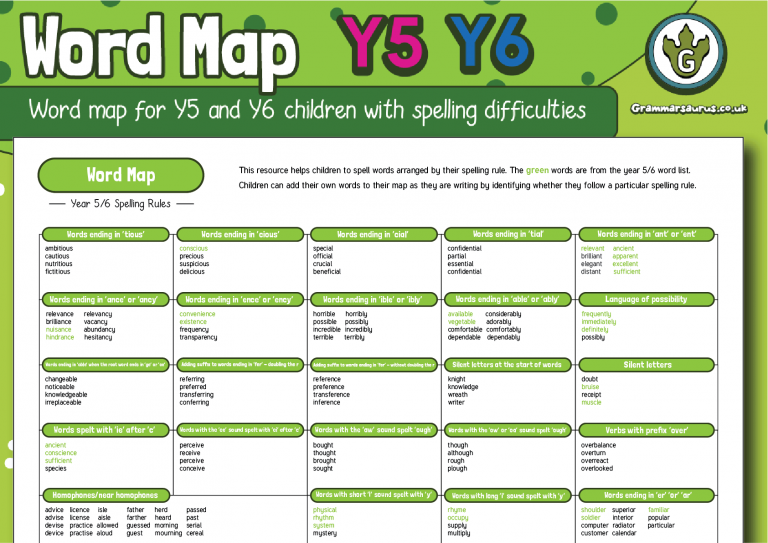 Year 5/6 Word Map - Grammarsaurus