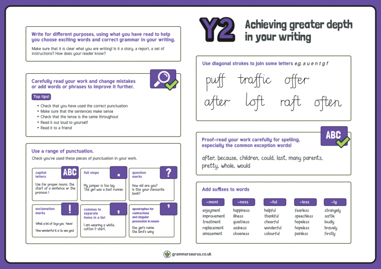 Year 2 Achieving Greater Depth Mat – Writing - Grammarsaurus