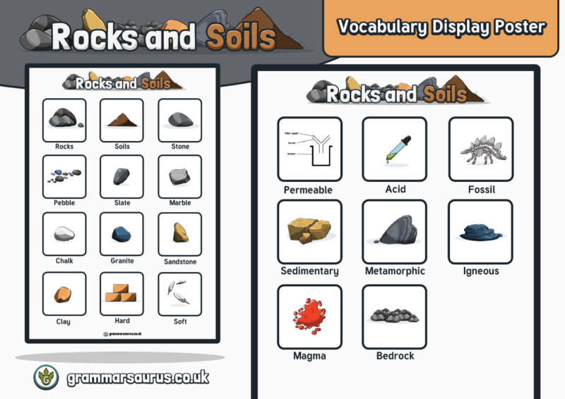 Science - Rocks and Soils - Vocabulary Display Poster - Grammarsaurus