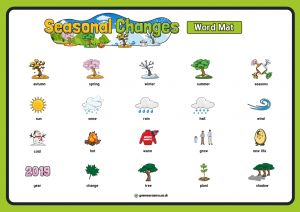 Science - Seasonal Changes - Word Mat - Grammarsaurus