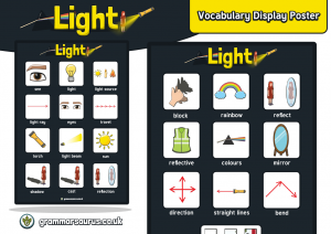 Science - Light - Vocab Display Poster - Grammarsaurus
