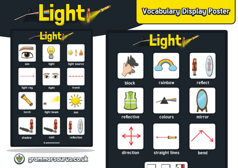 Science - Light - Vocab Display Poster - Grammarsaurus