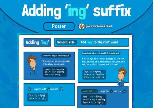 Year 3/4 Suffix 'ing' Rules Poster - Grammarsaurus