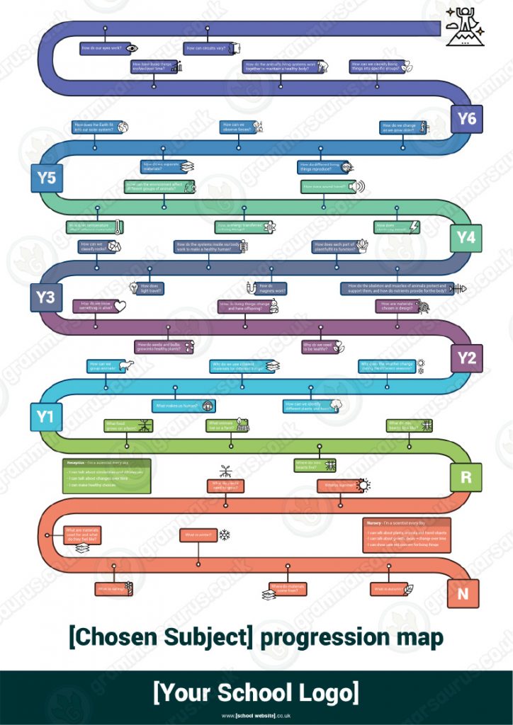 lp_subjects_map - Grammarsaurus