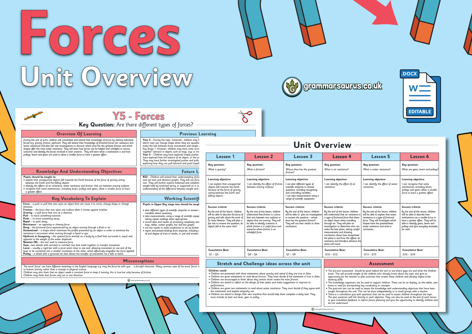 Year 5 Science - Forces - Unit Overview - Grammarsaurus
