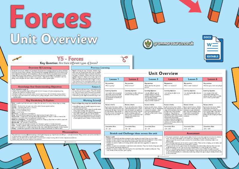 Year 5 Science - Forces - Unit Overview - Grammarsaurus
