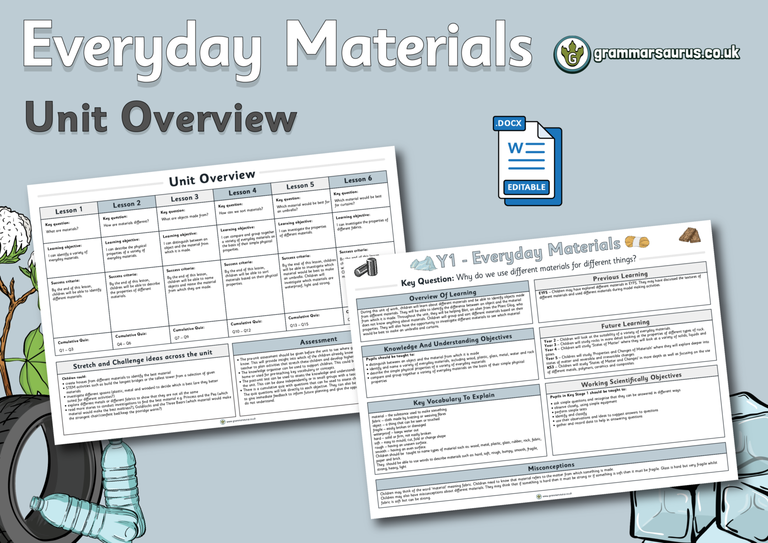 Year 1 Science – Everyday Materials – Unit Overview - Grammarsaurus