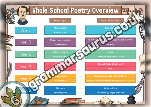 Overview of Whole School Poetry Examples - Grammarsaurus