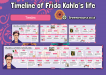 KS2 Art - Famous Artist - Frida Kahlo Timeline - Grammarsaurus