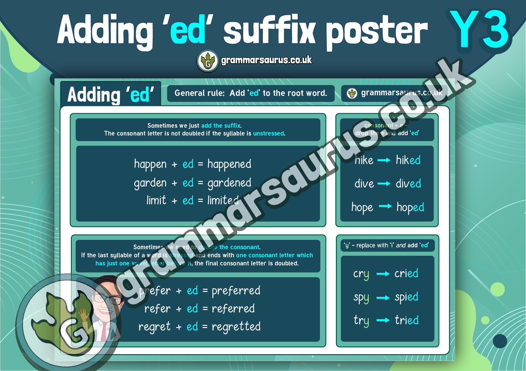 Year 3/4 Suffix Rules Display Poster - Grammarsaurus