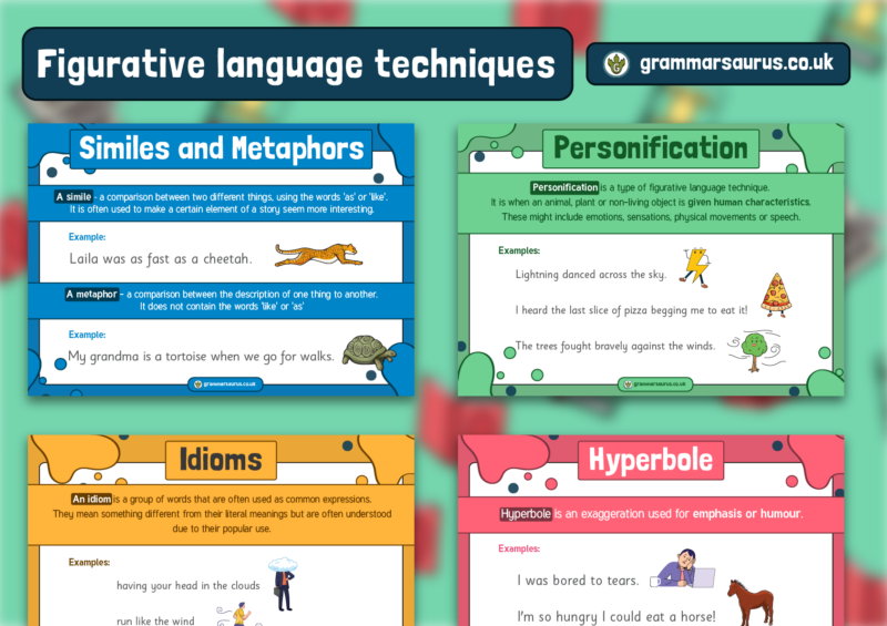 Display Pack - Figurative Language Posters - Grammarsaurus