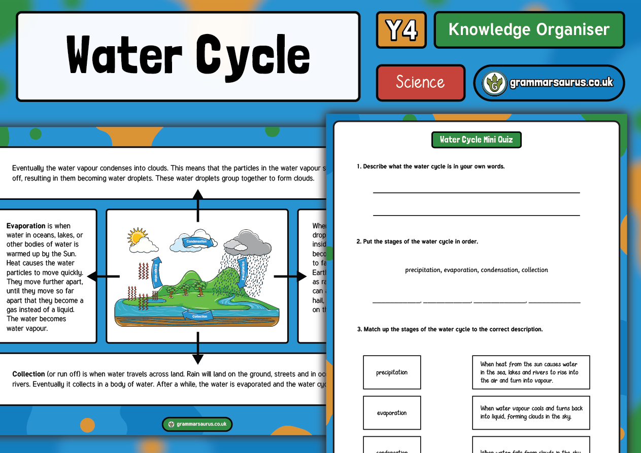Year 4 Science - Water Cycle Knowledge Organiser - Grammarsaurus
