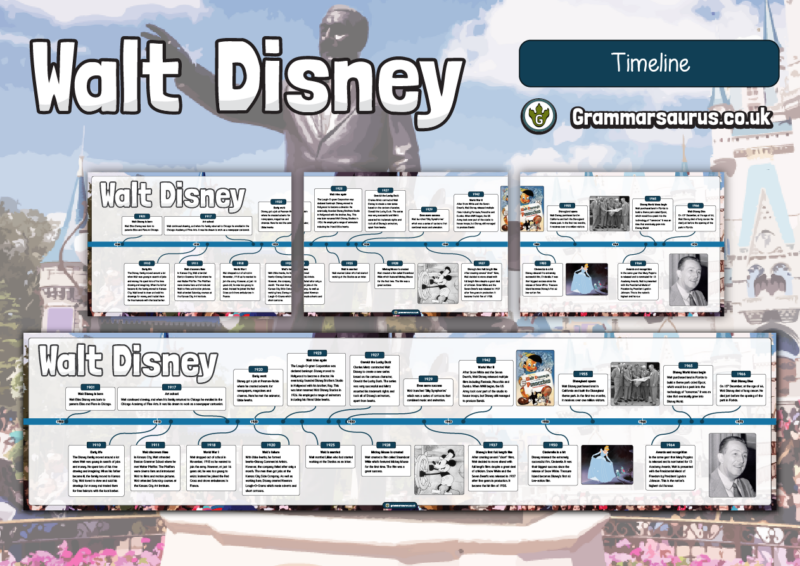 History - Walt Disney Timeline - Grammarsaurus