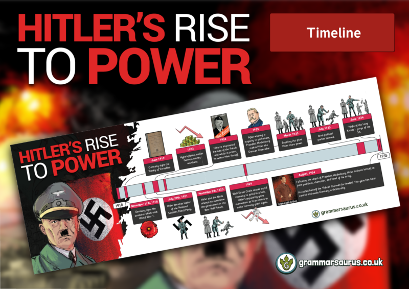 KS2 History - World War 2 - Hitler's Rise to Power Timeline - Grammarsaurus