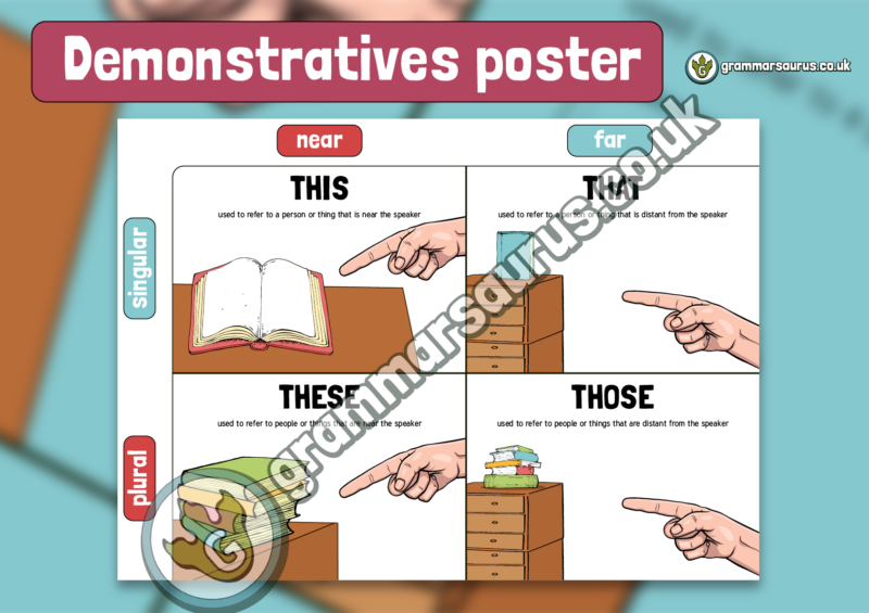 Grammar Display Poster - Grammarsaurus