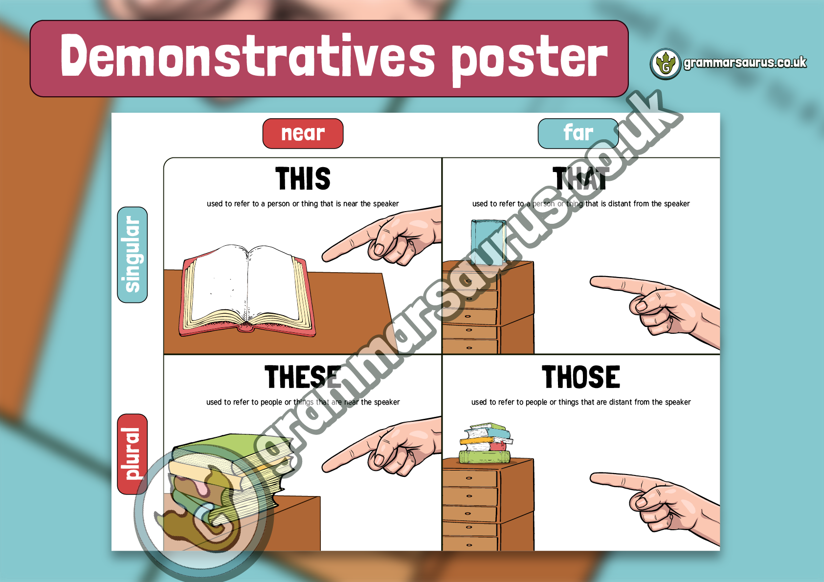 Grammar Display Poster - Grammarsaurus
