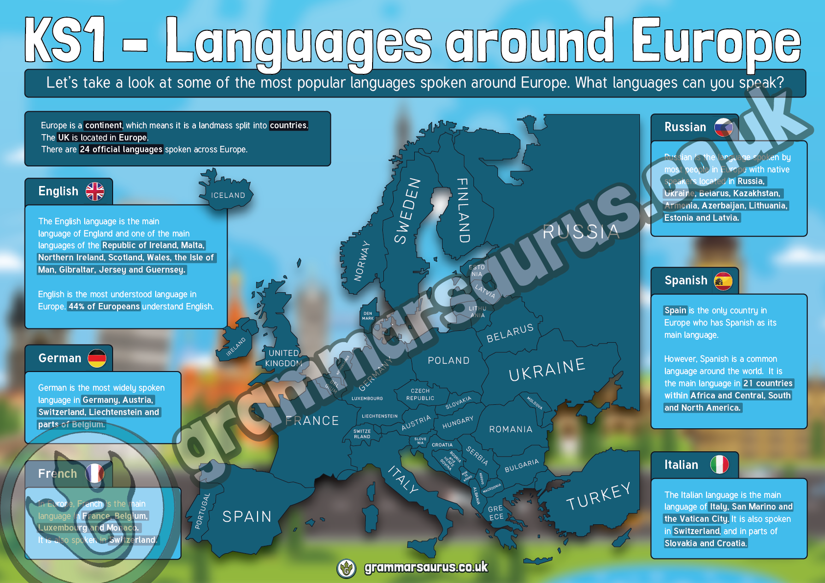 KS1 - European Day of Languages - What are the languages spoken around ...