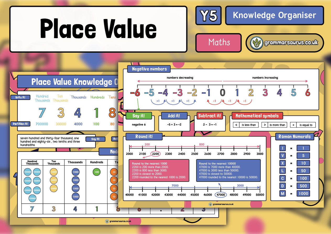 Year 5 Maths - Place Value - Knowledge Organiser - Grammarsaurus