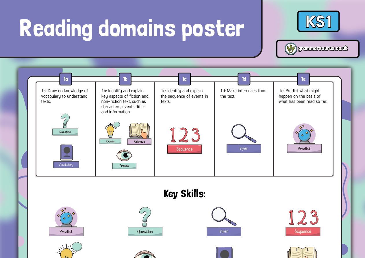 KS1 Reading - Reading Domains Poster - Grammarsaurus
