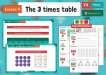 Year 3 Multiplication and Division - The 3 Times Tables - Lesson 4 ...