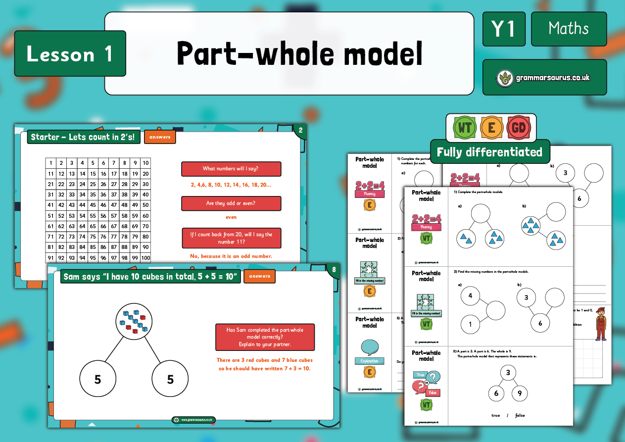Year 1 Addition and Subtraction (within 10) - Part-Whole Models ...
