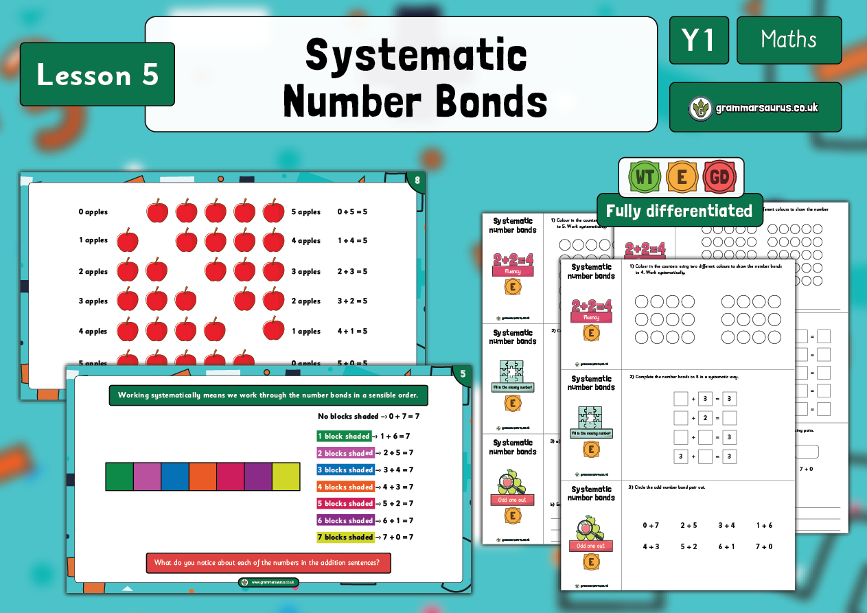 Year 1 Addition and Subtraction (within 10) - Systematic Number Bonds ...