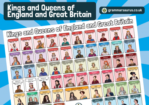 History - Kings and Queens Timeline Display Poster - Grammarsaurus