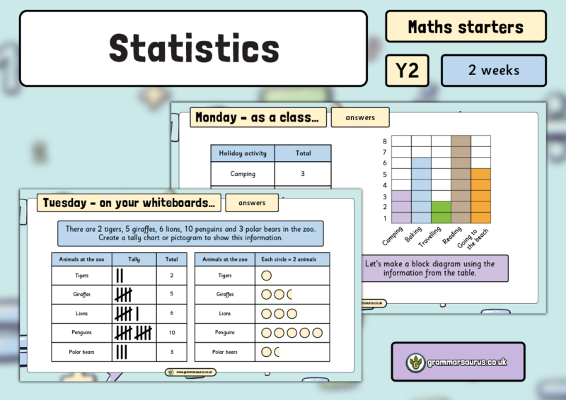 Year 2 Maths Starters – Statistics - Grammarsaurus