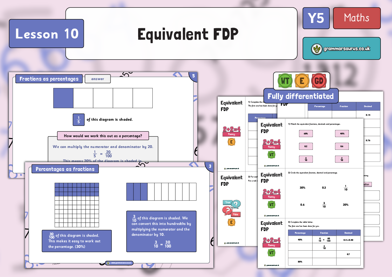 Year 5 Decimals - Equivalent FDP - Lesson 10 - Grammarsaurus
