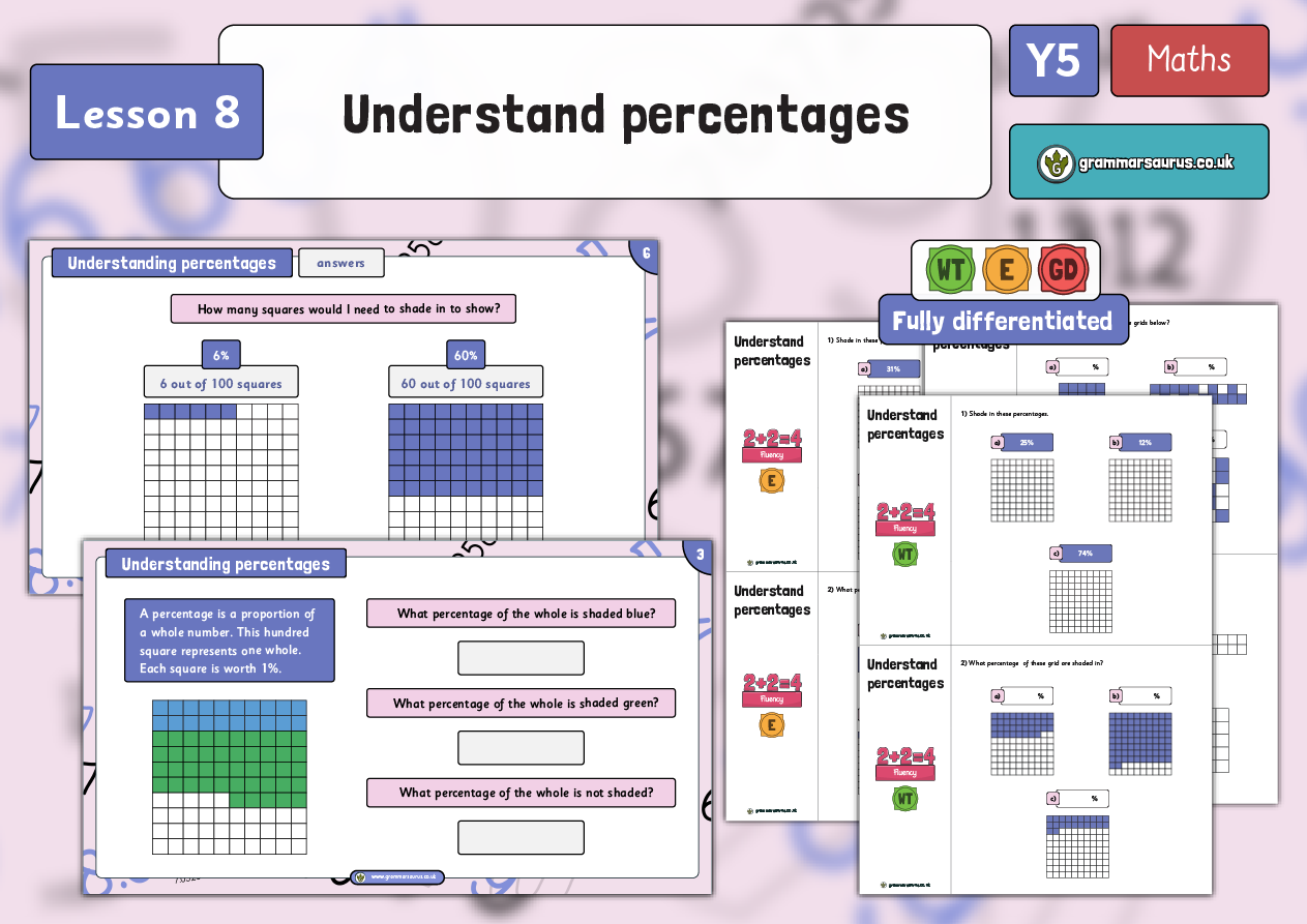 Year 5 Decimals - Understand percentages - Lesson 8 - Grammarsaurus