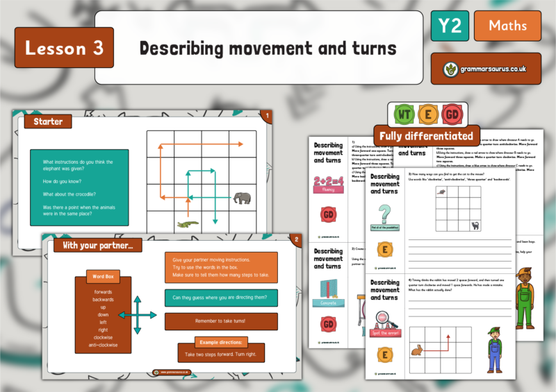 Year 2 Position and Direction - Describing movement and turns - Lesson ...