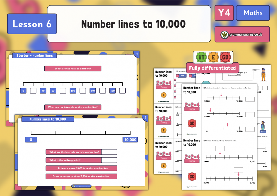 Year 4 Place Value – Number lines to 10,000 – Lesson 6 - Grammarsaurus