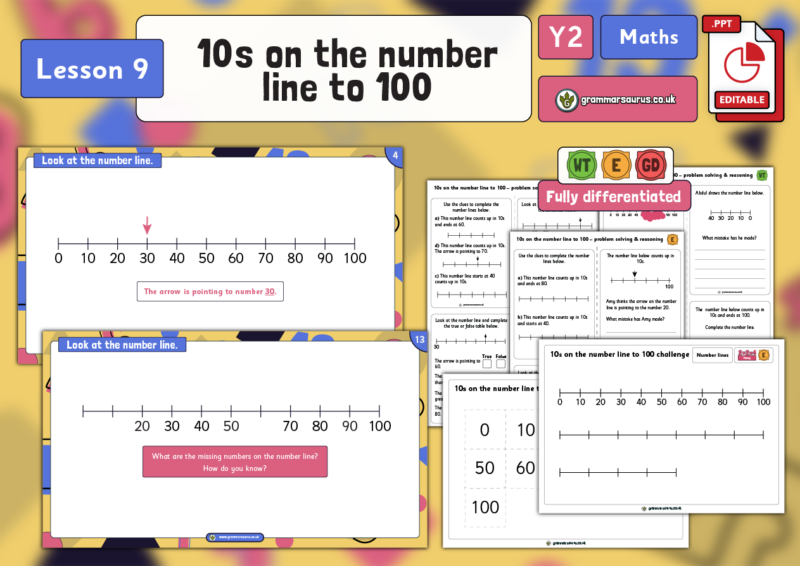 Year 2 Place Value - 10s on the number line to 100 - Lesson 9 ...