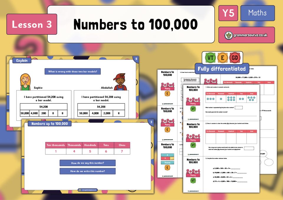 Year 5 Place Value – Numbers to 100,000 – Lesson 3 - Grammarsaurus