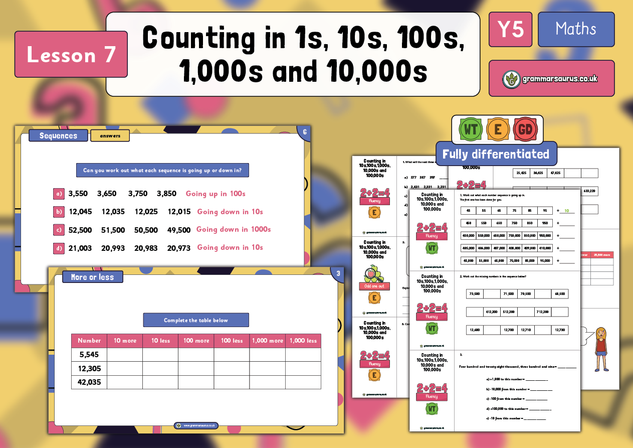 Year 5 Place Value – Counting in 1s, 10s, 100s, 1,000s and 10,000s ...