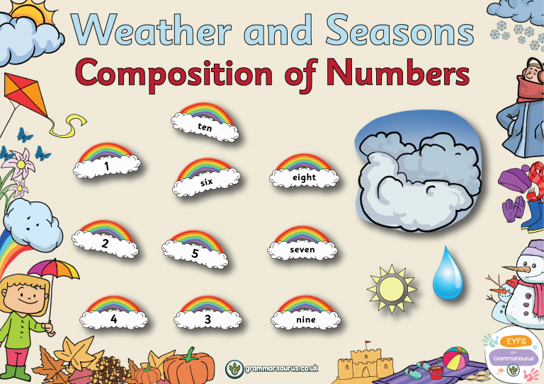 EYFS Weather and Seasons - Composition of Numbers - Grammarsaurus