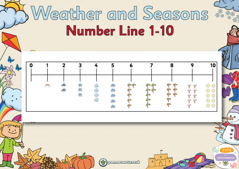 EYFS Weather and Seasons - Number Line 1-10 - Grammarsaurus