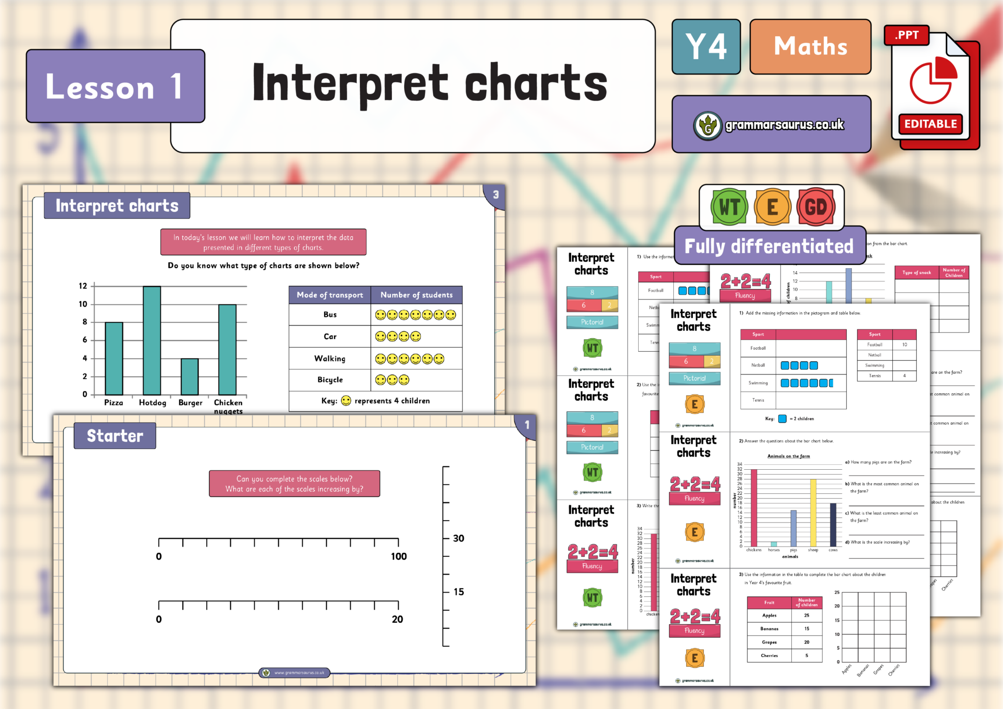 Year 4 Statistics - Interpret charts - Lesson 1 - Grammarsaurus