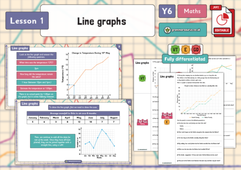 Year 6 Statistics - Line Graphs - Lesson 1 - Grammarsaurus