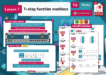 Year 6 Algebra - 1-step function machines - Lesson 1 - Grammarsaurus